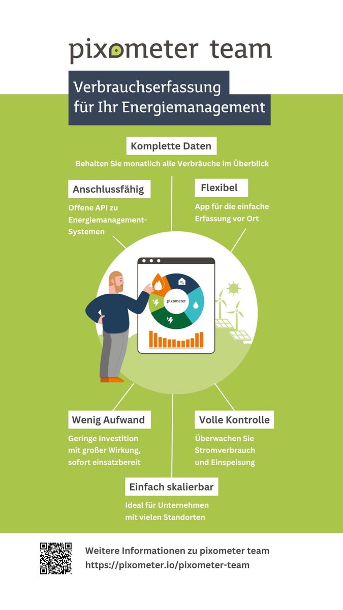 Die pixolus GmbH präsentiert 'pixometer team' auf der "EM-Power The smarter E Messe ...